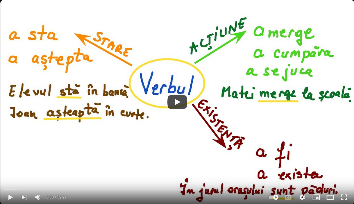 Tema de vacanta - Verbul – Global-Learning.ro